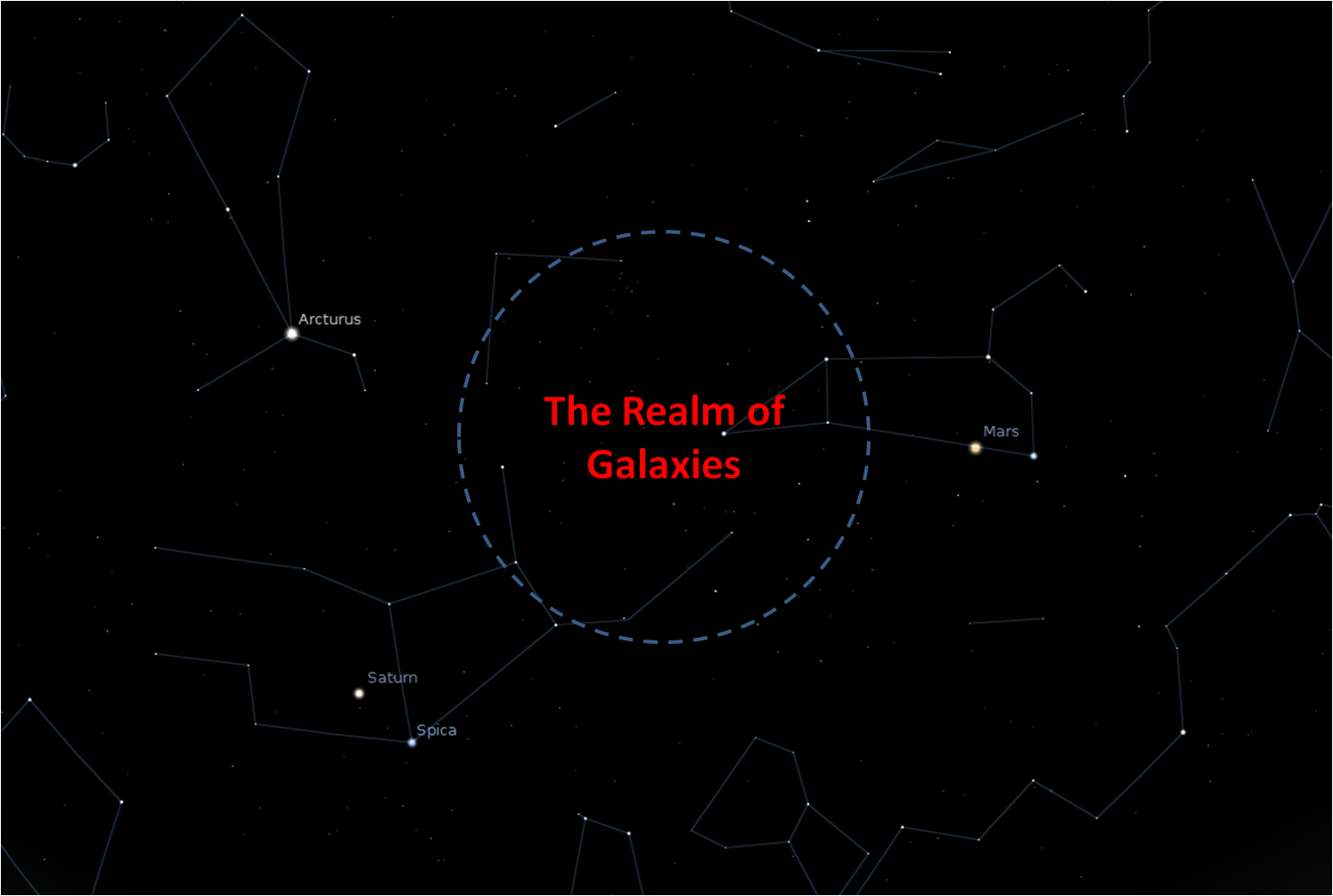 Coming to a Sky Near You: The Realm of Galaxies